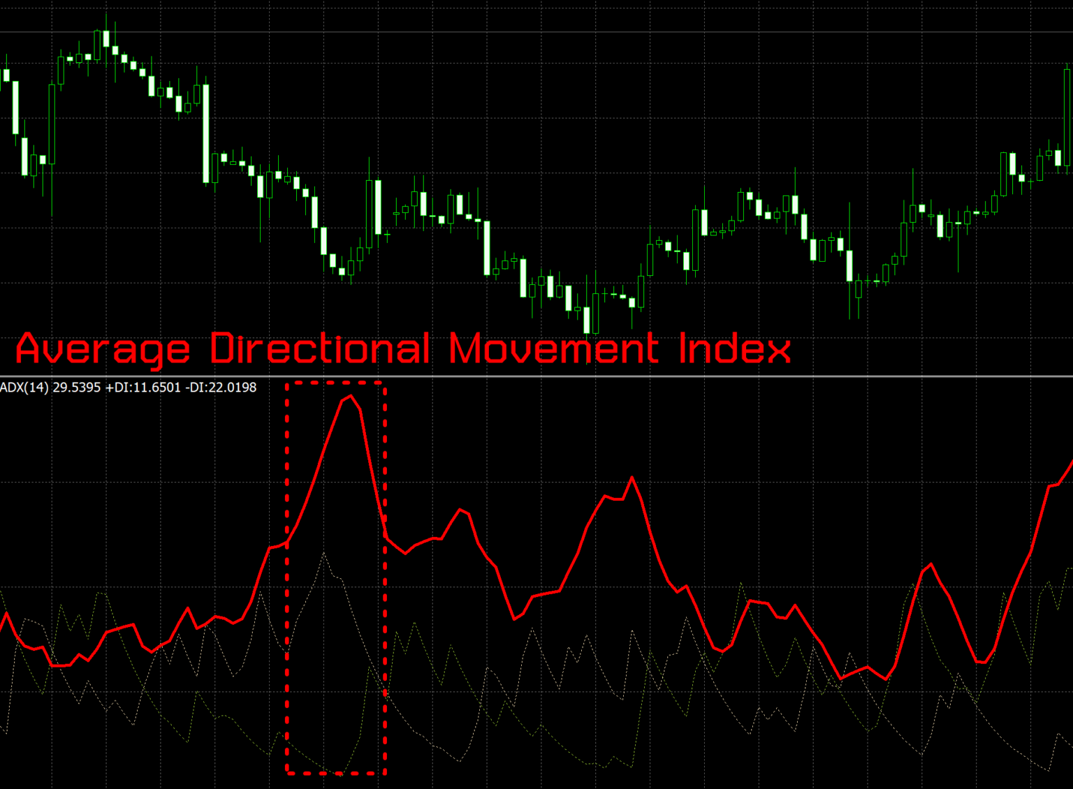 Average Directional Movement Index คืออะไร - Forex Broker King