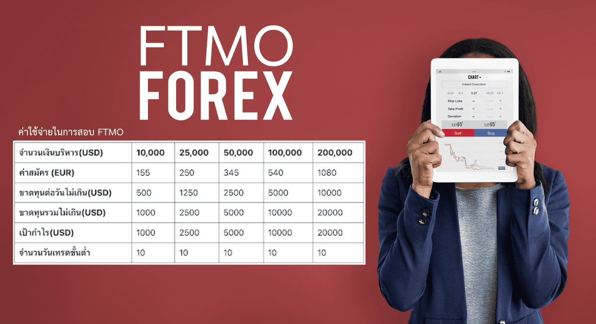 FTMO คืออะไร เงื่อนไขการสอบ - Forex Broker King