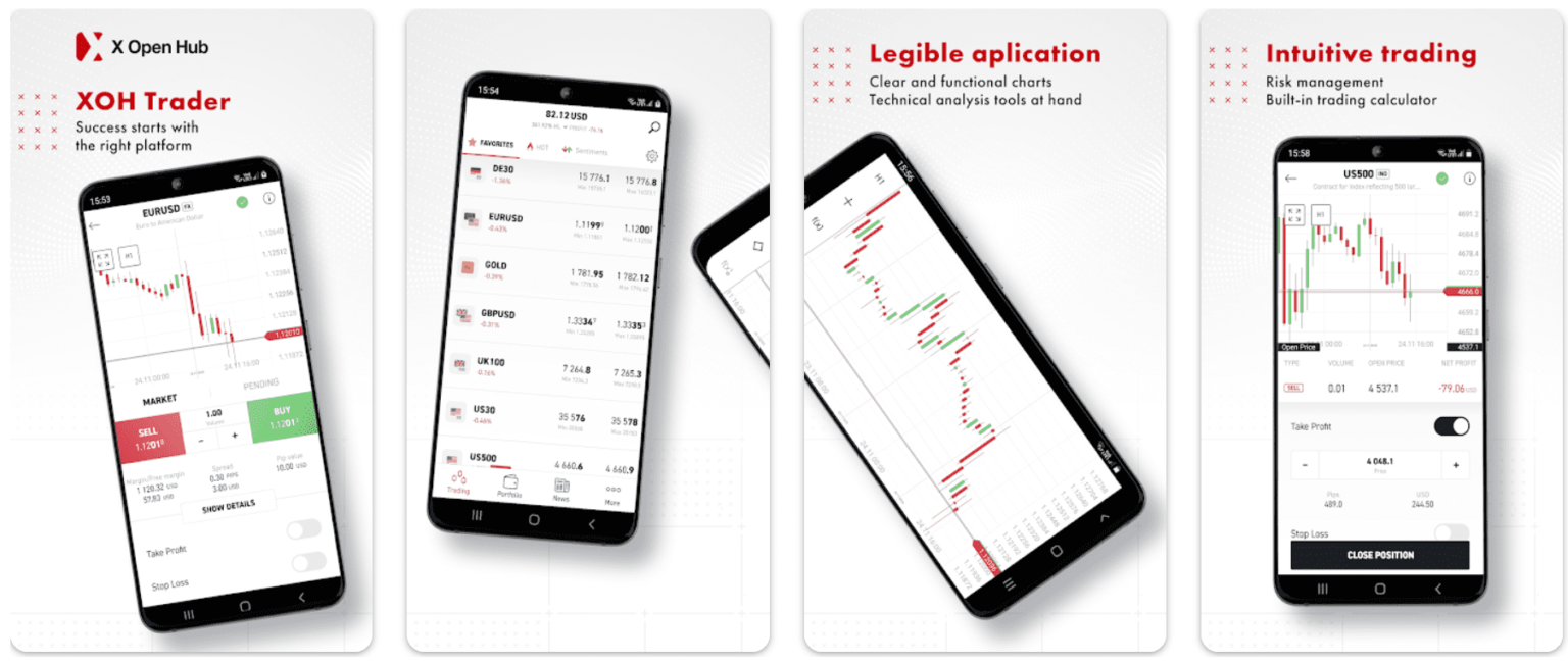 รีวิวโบรกเกอร์ xoh trader ดีไหม ข้อดี ข้อเสีย – Forex Broker King