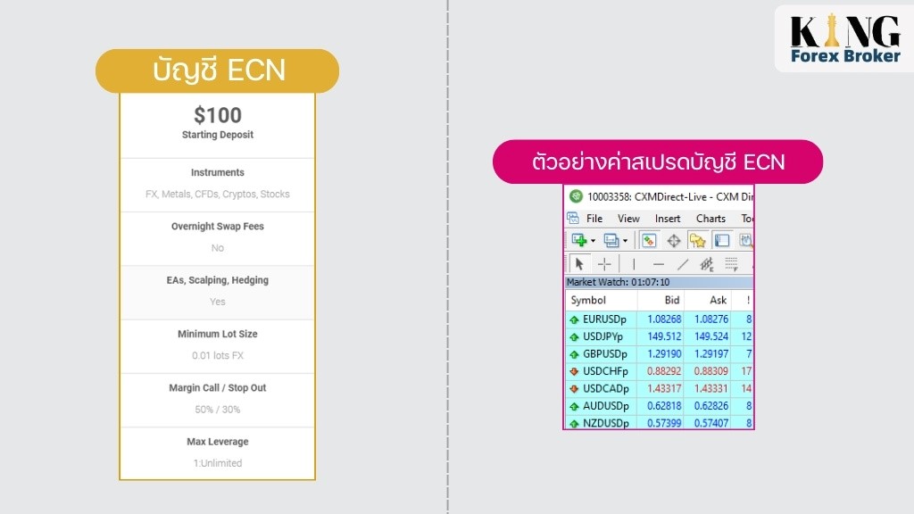รีวิวโบรกเกอร์ CXM Direct ดีไหม ข้อดี ข้อเสีย จากประสบการณ์เทรดจริง