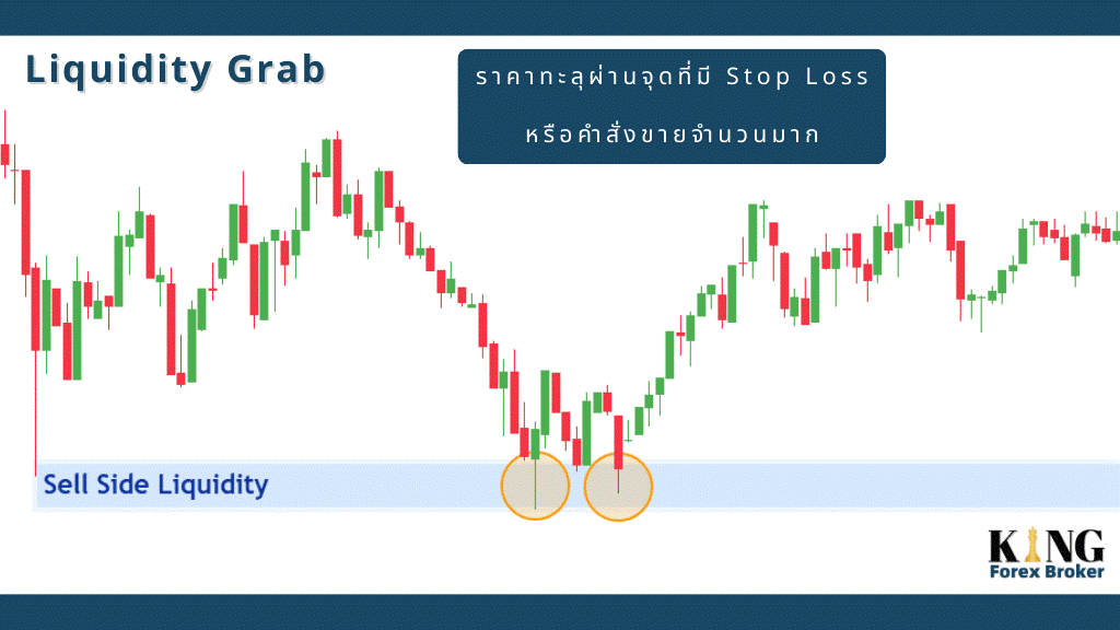 SMC Smart Money Concept คืออะไร