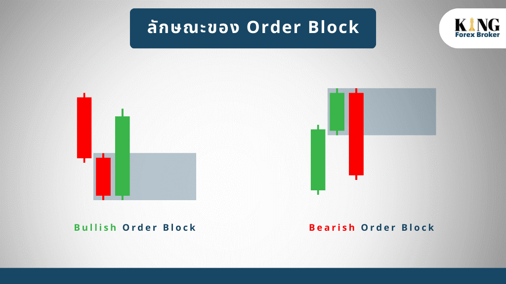 Order Block คืออะไร ใน Forex - Forex Broker King