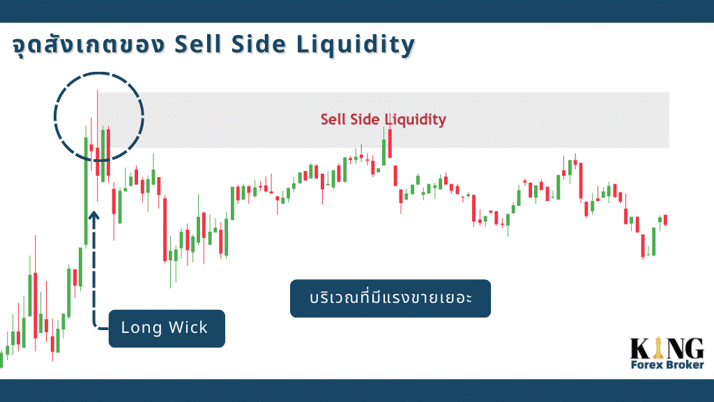 Sell Side และ Buy Side Liquidity คืออะไร? คีย์สำคัญของการอ่านตลาด