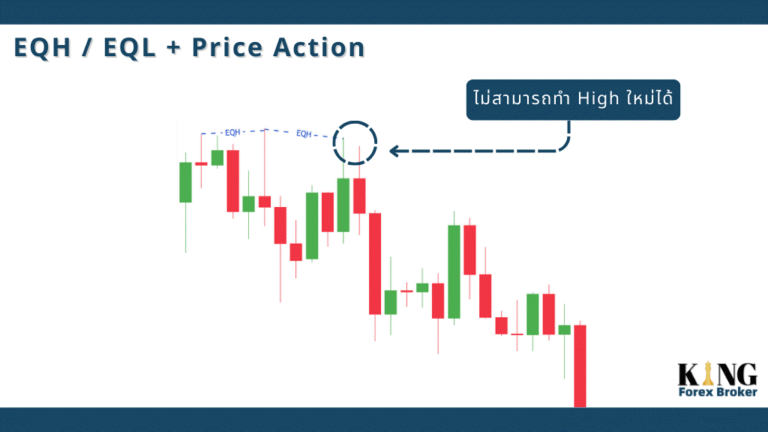 Equal High และ Equal Low คืออะไร? กลยุทธ์หลอกล่อของรายใหญ่ - Forex ...