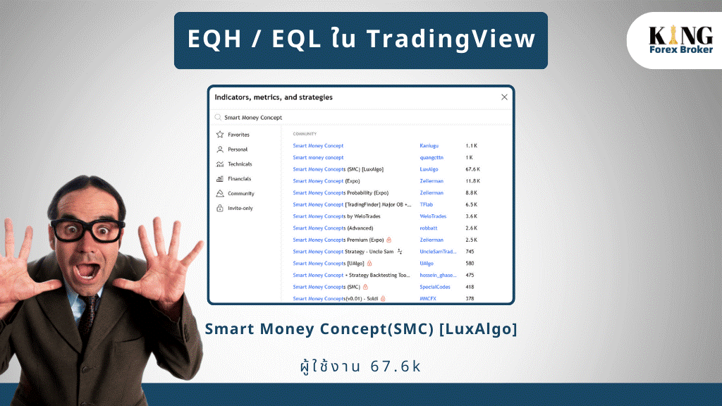 Equal High และ Equal Low คืออะไร? กลยุทธ์หลอกล่อของรายใหญ่ - Forex ...